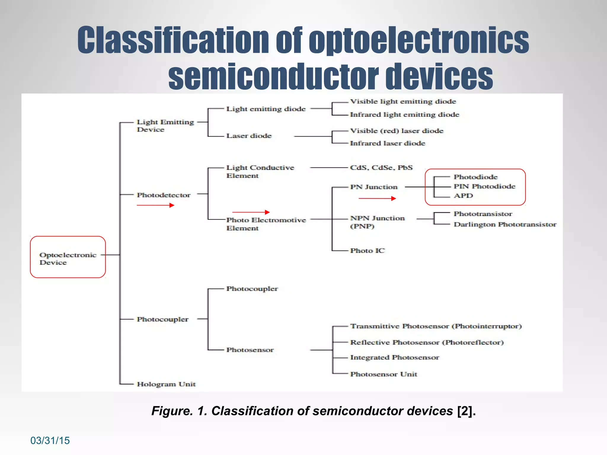 Photodetectors | PPT