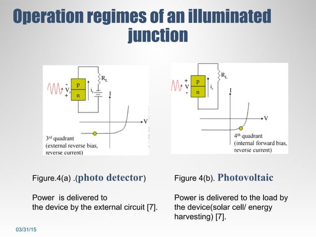 Photodetectors | PPT | Physics | Science