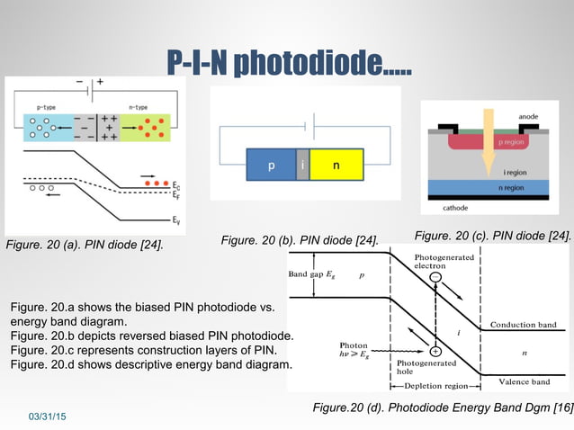 Photodetectors | PPT | Physics | Science