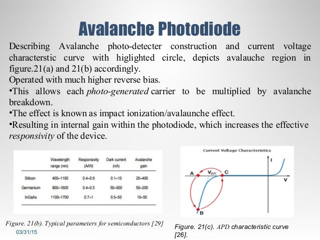 Photodetectors
