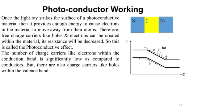 EEE>>>>>>>>>>>>Photodetector_Sanjida.pptx