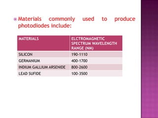 Photo diode | PPTX