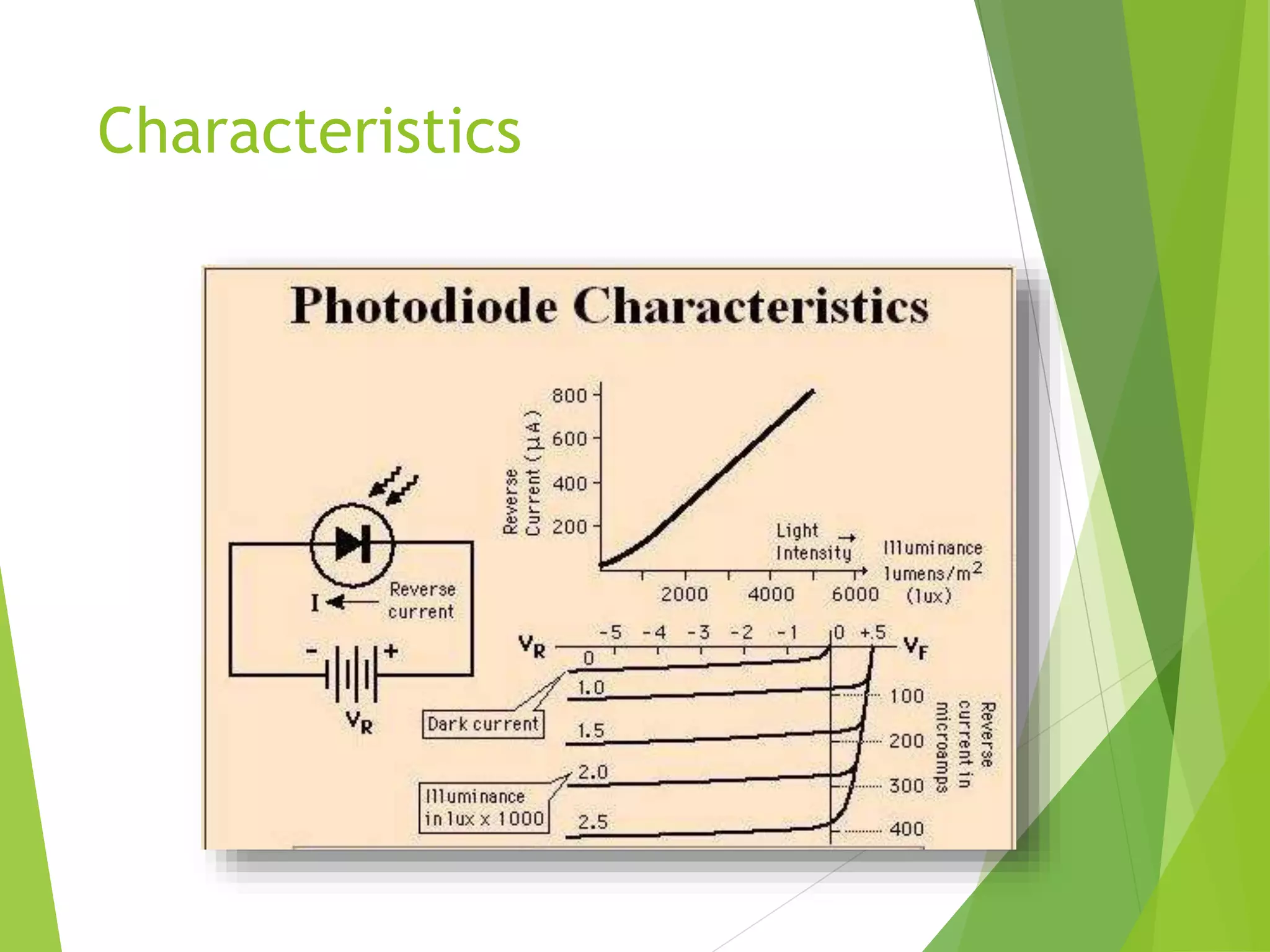 Photodiode | PPTX