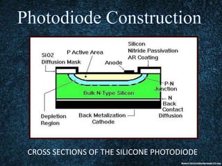 Photodiode Construction