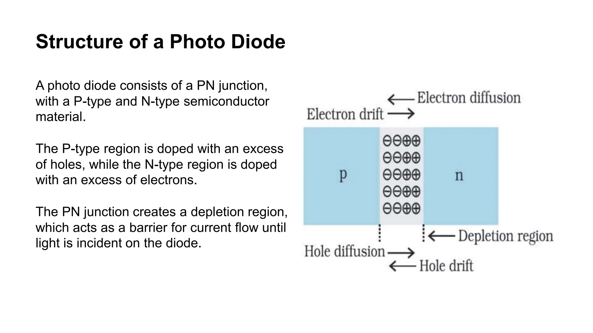 Photo Diode.pptx | Cameras and Camcorders | Consumer Electronics