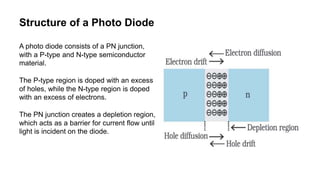 Photo Diode.pptx