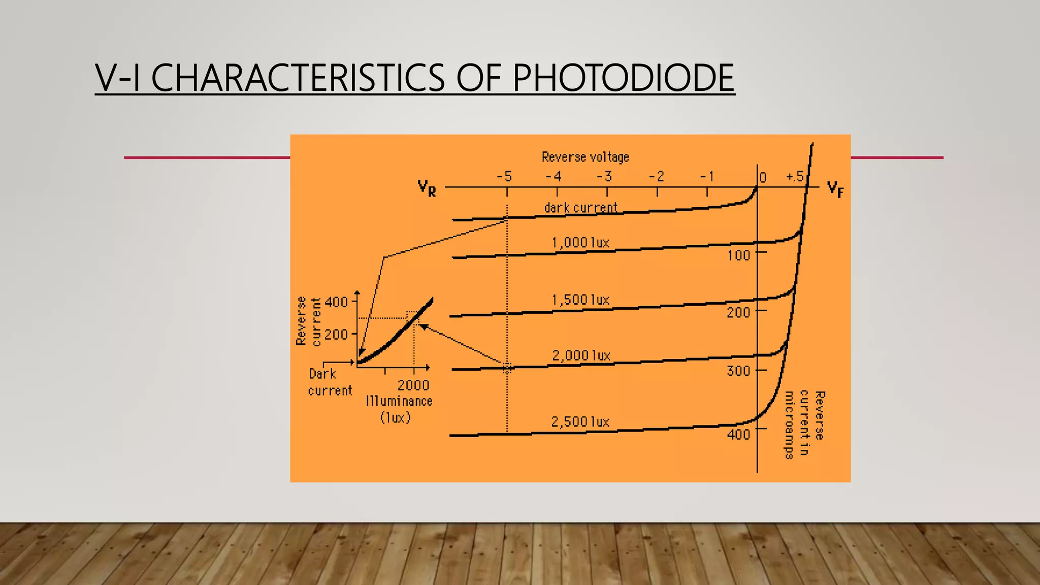 Photodiode / diode | PPTX