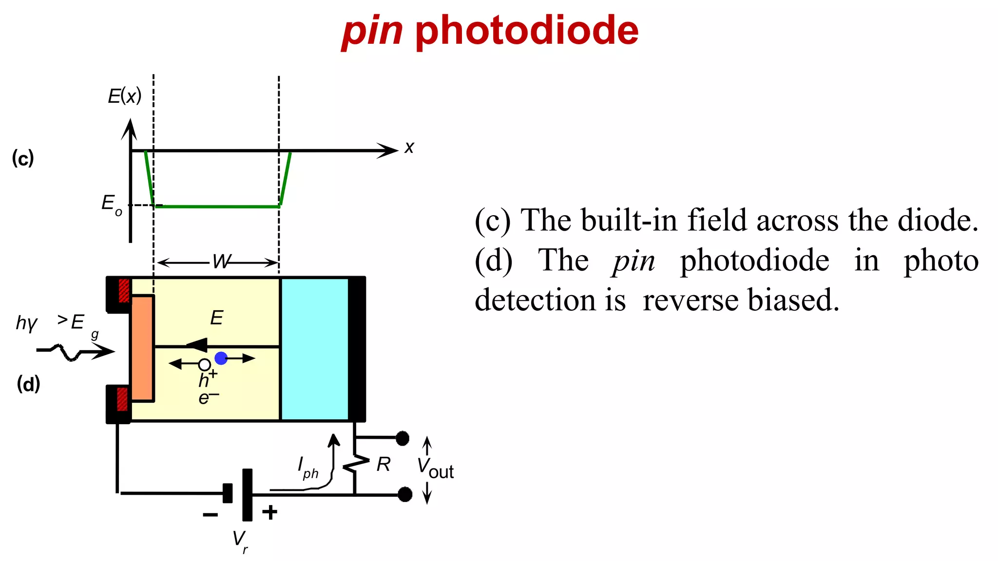 Photodiode and Photodetectors.pptx | Chemistry | Science