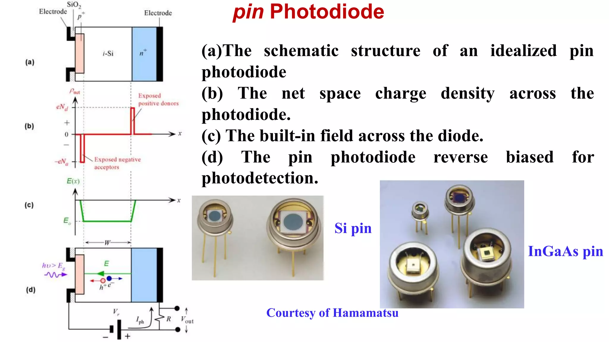 Photodiode and Photodetectors.pptx | Chemistry | Science