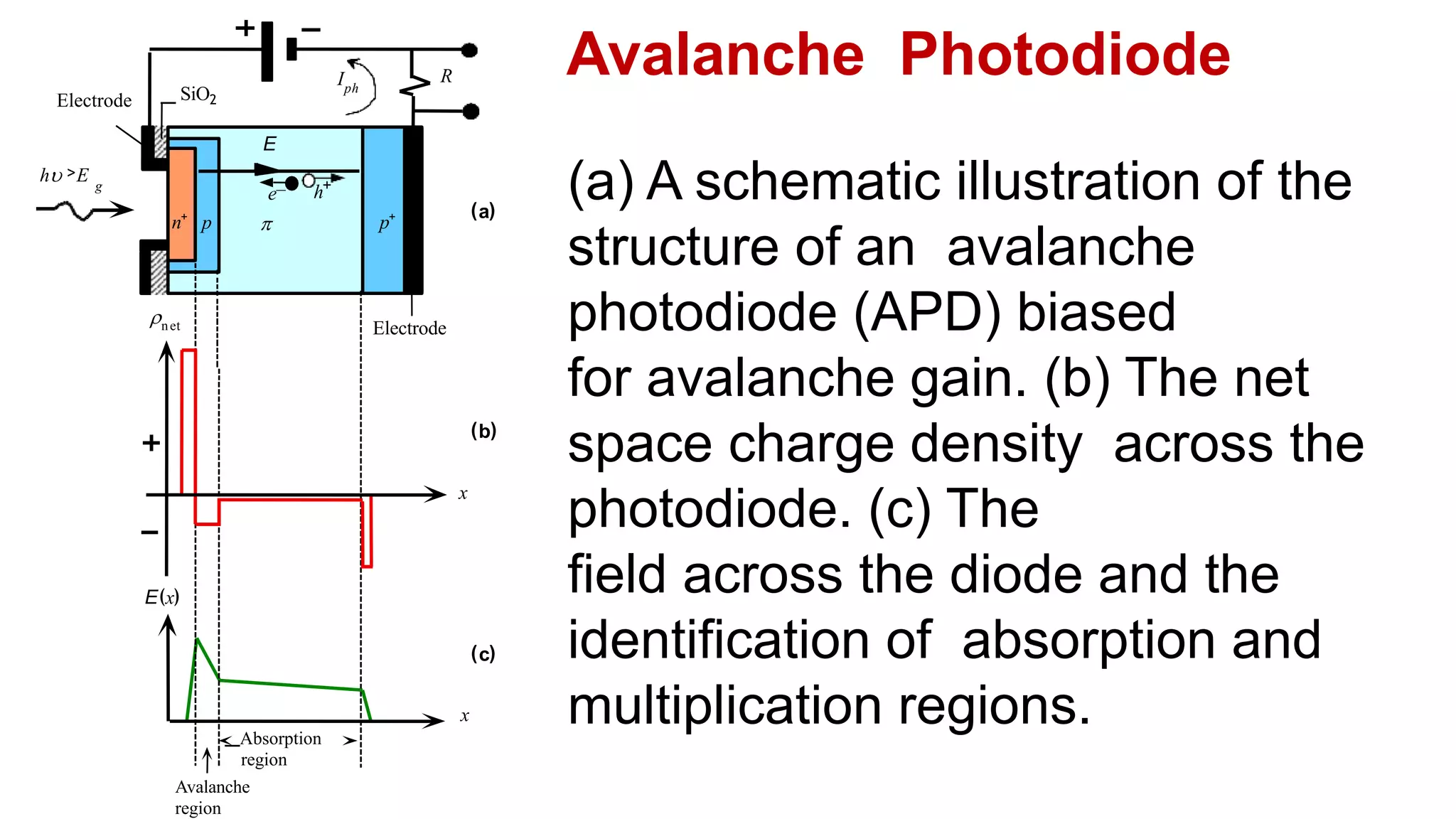 Photodiode and Photodetectors.pptx | Chemistry | Science
