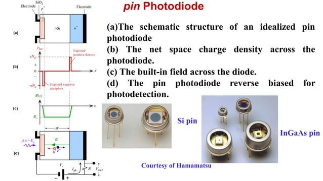 Photodiode and Photodetectors.pptx | Chemistry | Science