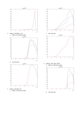 Photodiode characteristics, applications and quantum efficiency | PDF