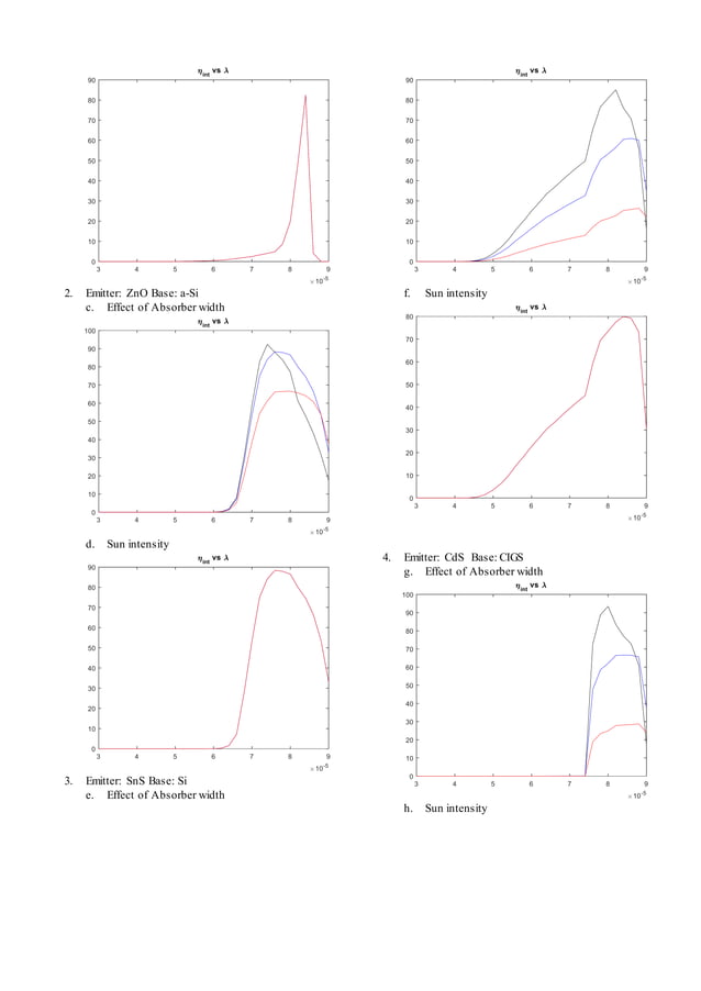 Photodiode characteristics, applications and quantum efficiency | PDF