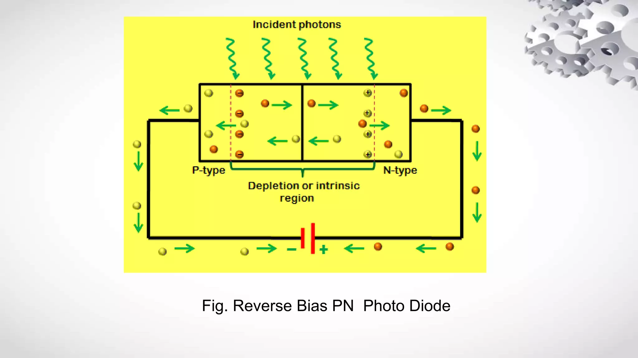 Photo Diode Detector | PPTX
