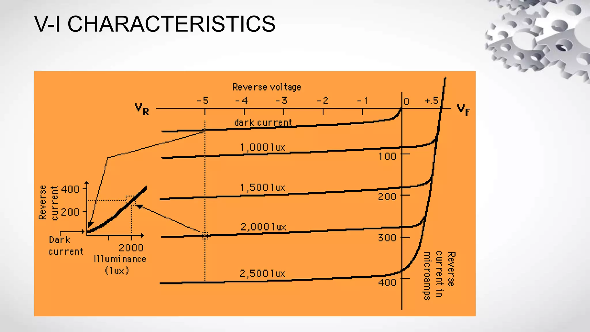 Photo Diode Detector | PPTX