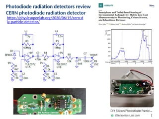 Review of Photodiode radiation sensors Aranet | PPT