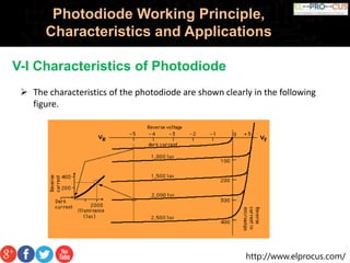 Photodiode working principle characteristics and applications | PPTX