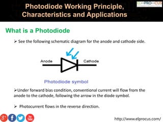 Photodiode working principle characteristics and applications | PPT
