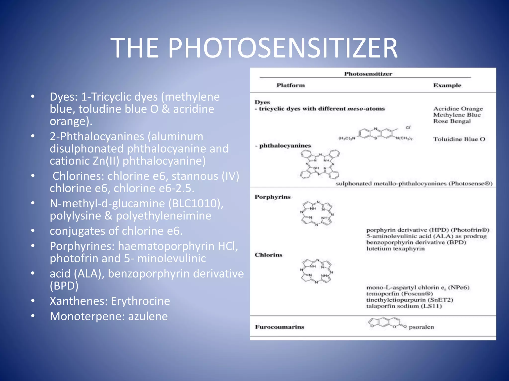 PHOTODYNAMIC THERAPY IN PERIODONTICS.pptx