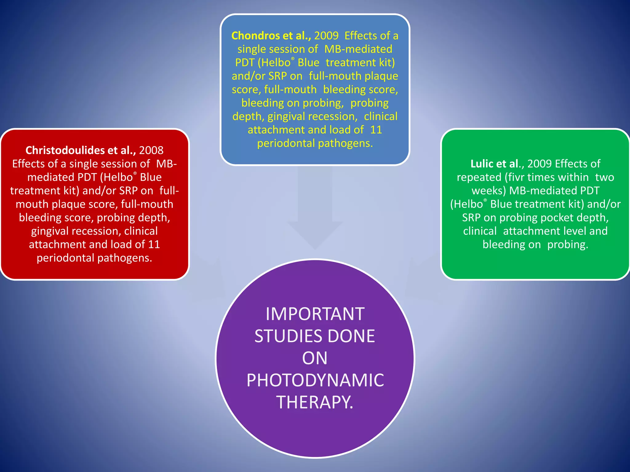 PHOTODYNAMIC THERAPY IN PERIODONTICS.pptx