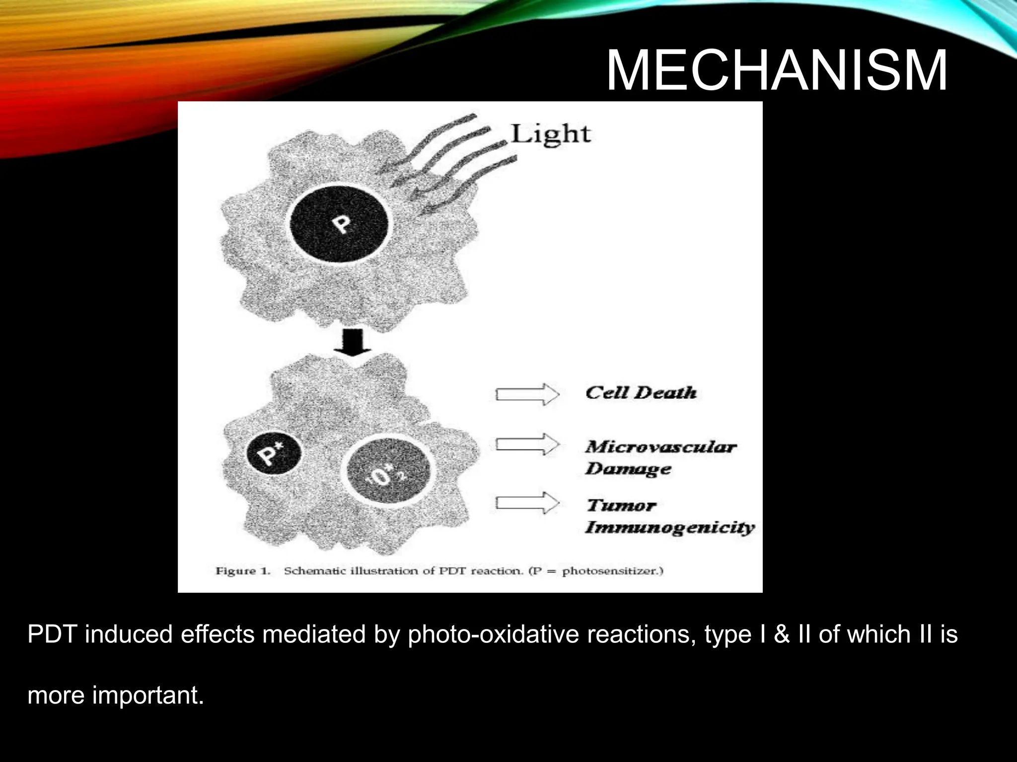 photodynamic therapy in periodontology.pptx