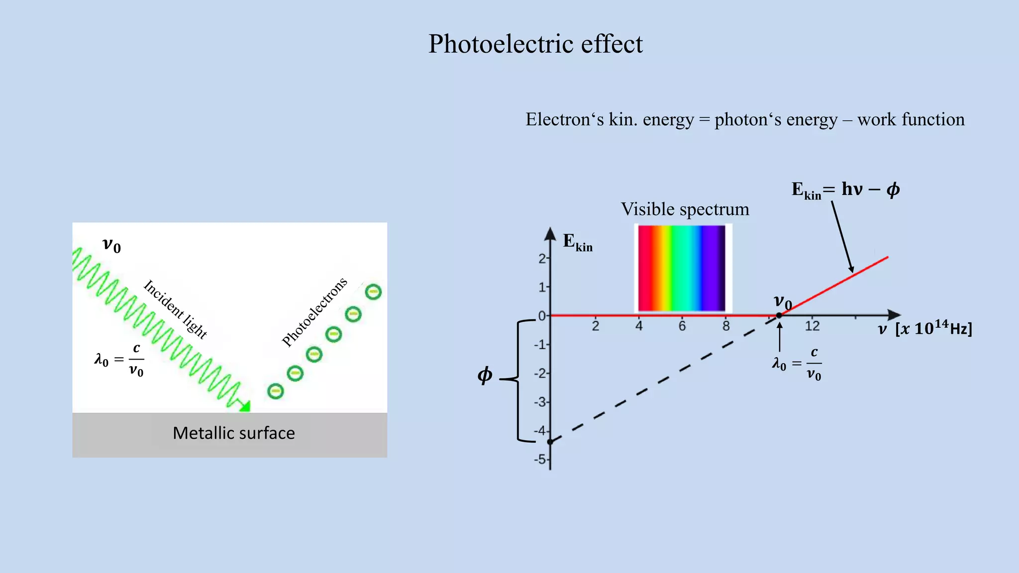 The Photoelectric effect | PPTX