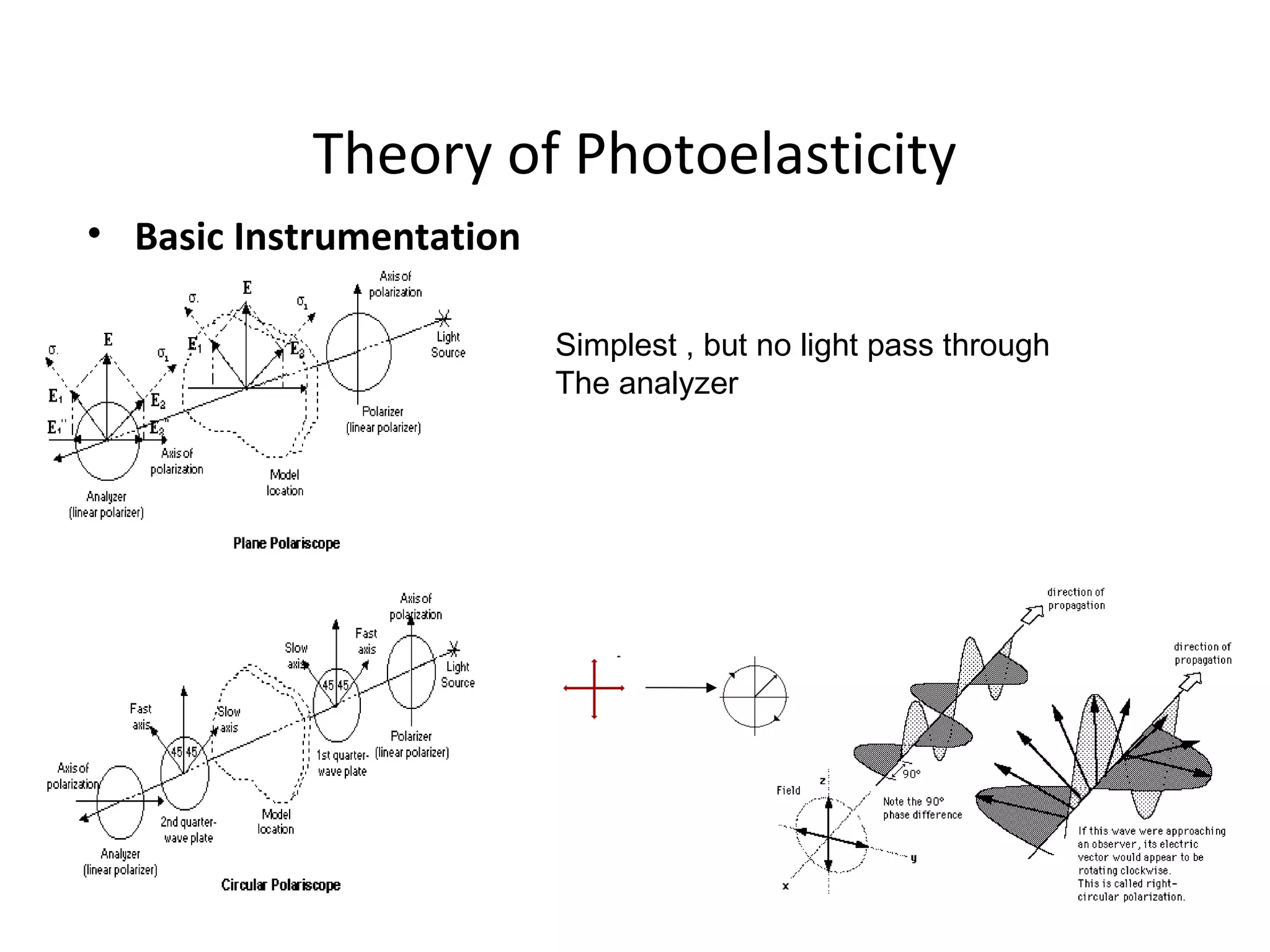 Photoelasticity | PPT