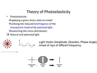 Photoelasticity | PPT