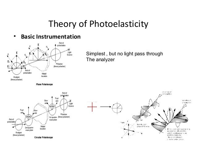 Photoelasticity