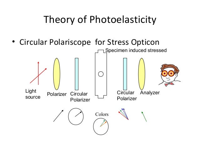 Photoelasticity