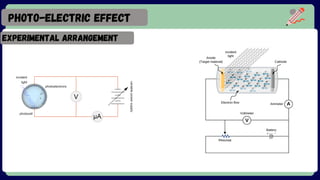 Photo electric effect | PPT