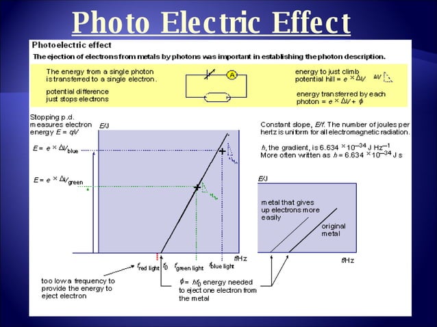 Photoelectric Effect Summary Notes | PPT | Chemistry | Science