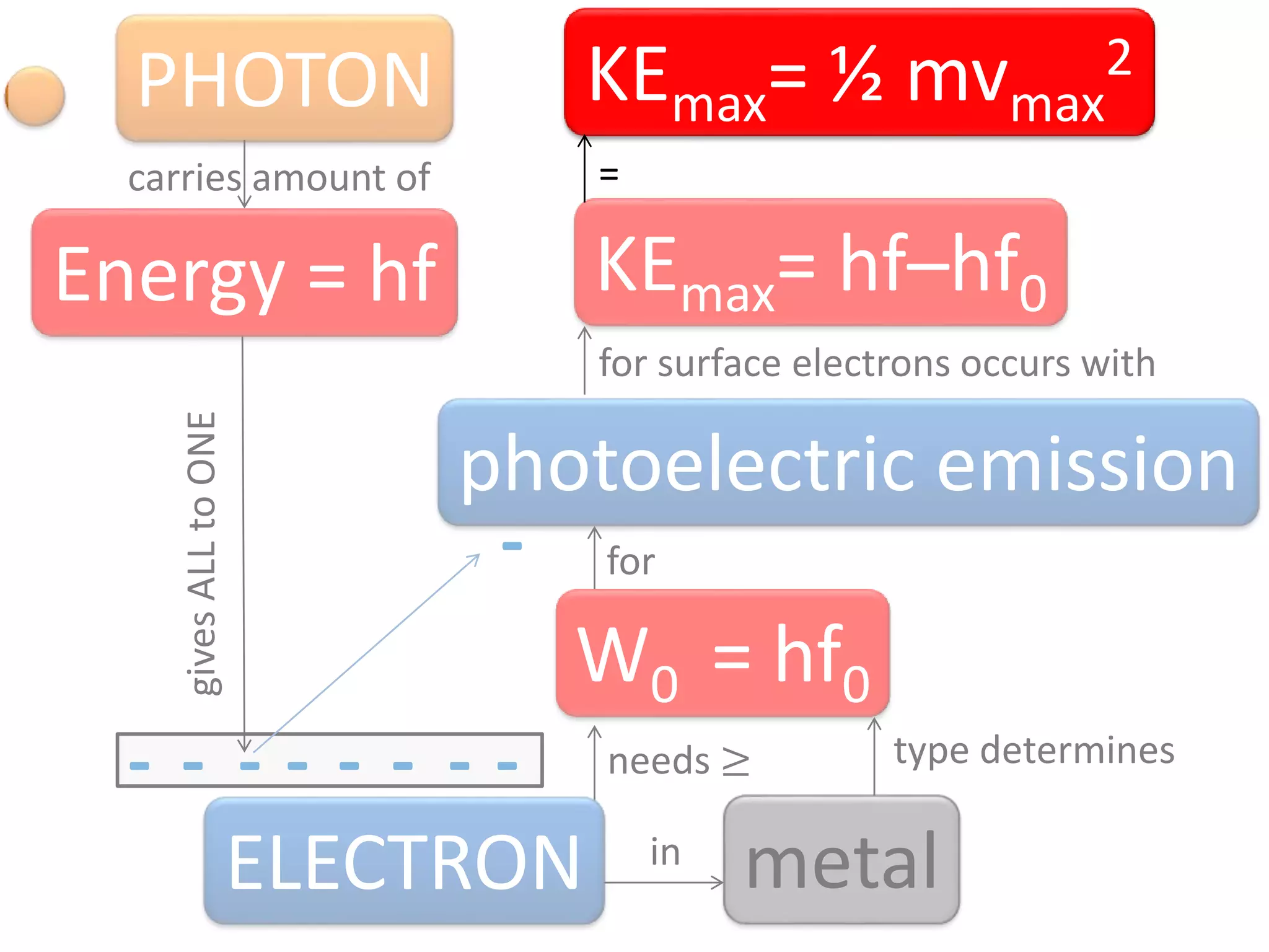 Photoelectric calculations | PPTX