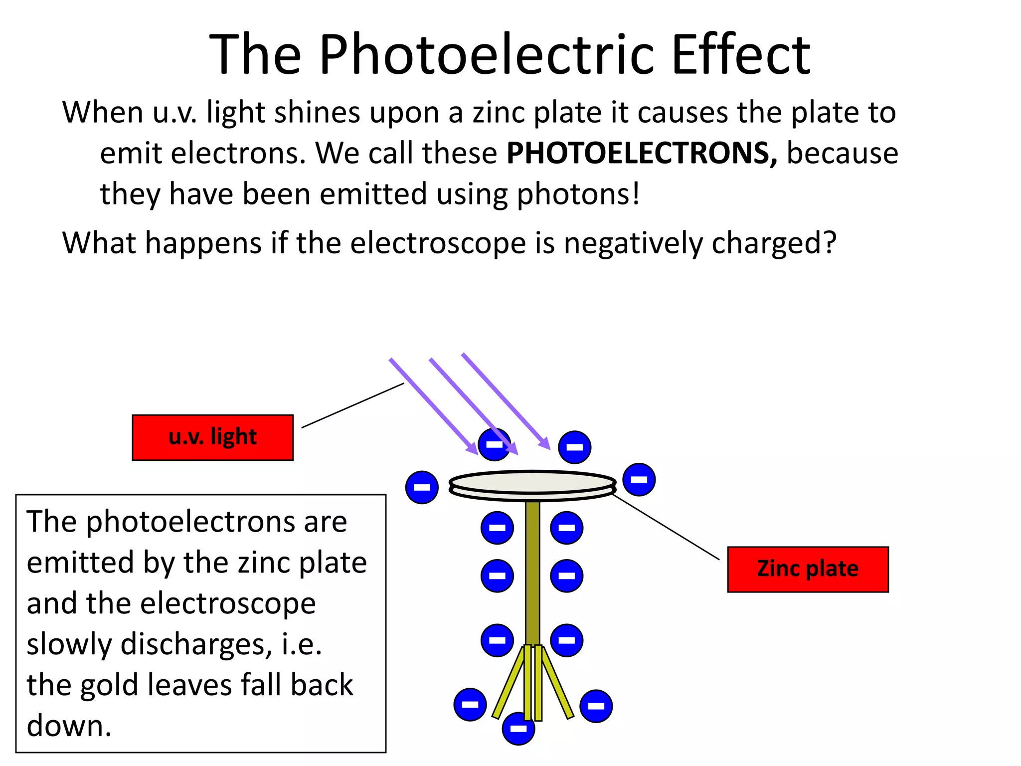 Photoelectric effect | PPTX