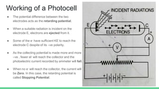 Photoelectric Effect | PPTX