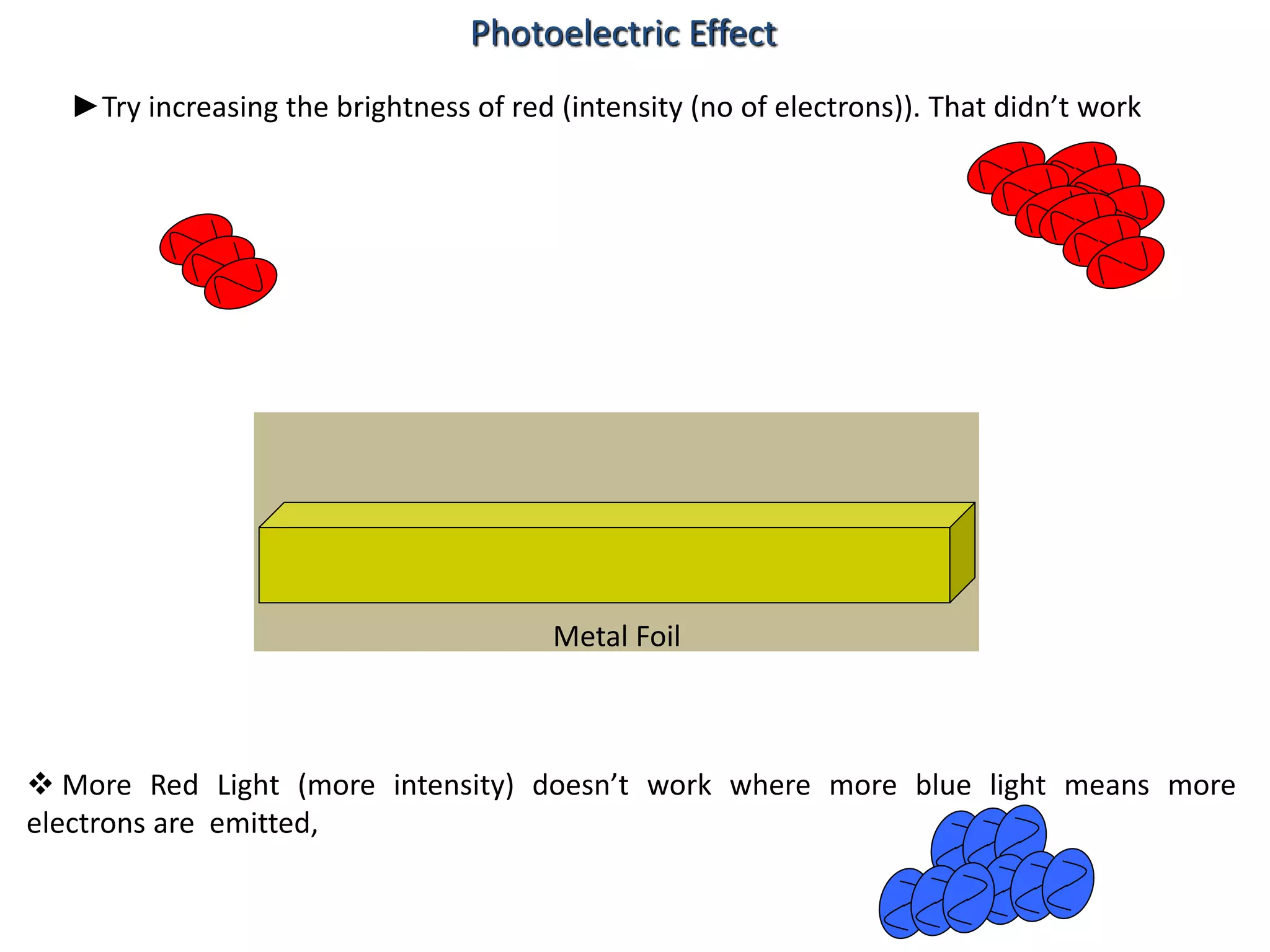 Photoelectric effect.pptx