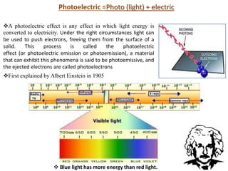 Albert Einstein Photoelectric Effect