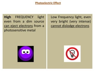 Photoelectric effect.pptx