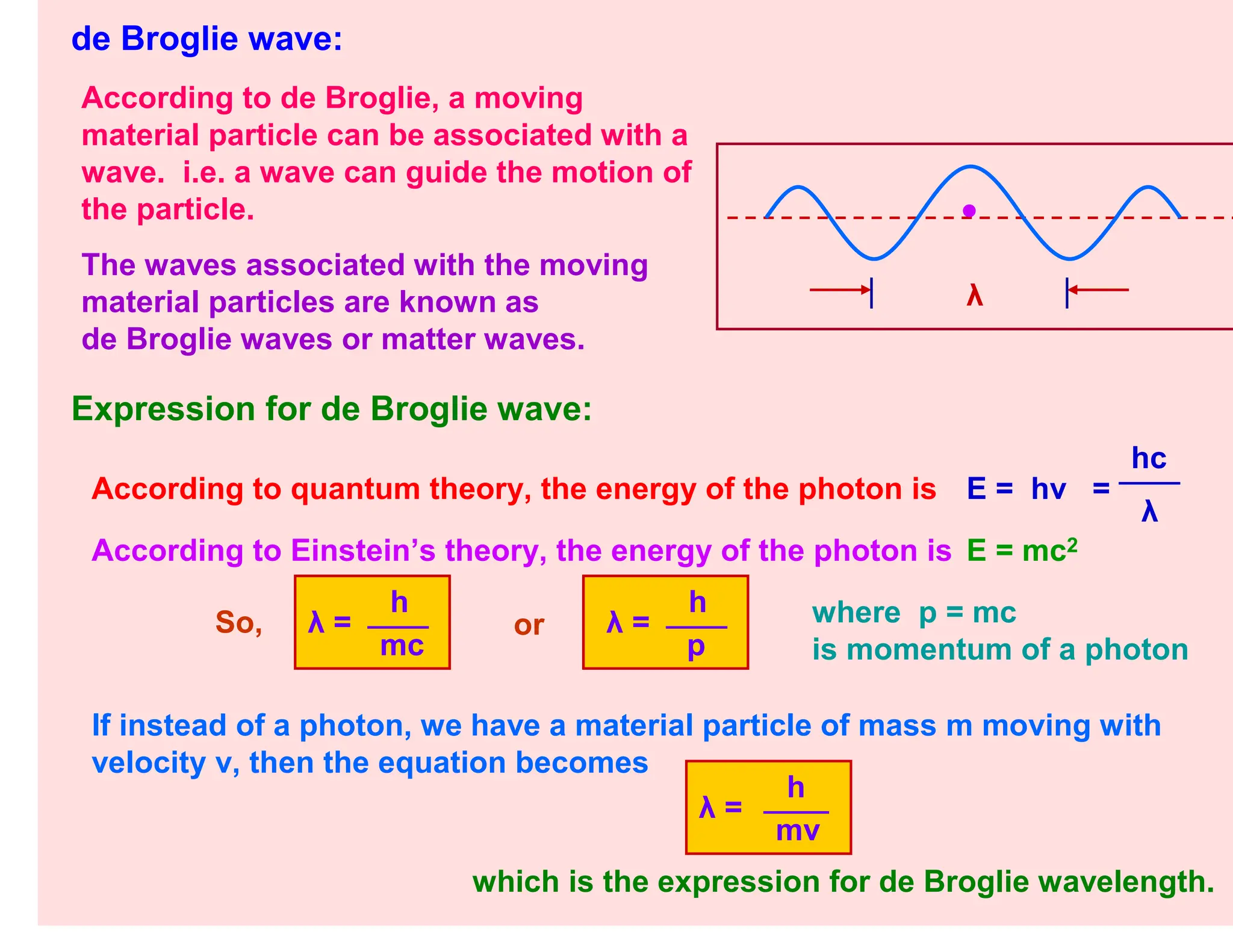 Short and precise note on the Photoelectric effect.pdf