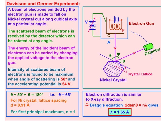 Short and precise note on the Photoelectric effect.pdf