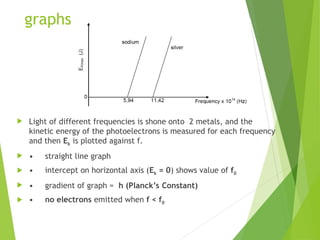 Photoelectric Effect and Absorption and Emission Spectra Presentation | PPT