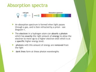 Photoelectric Effect and Absorption and Emission Spectra Presentation | PPT