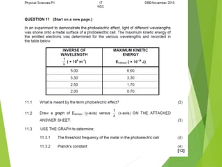 Photoelectric Effect and Absorption and Emission Spectra Presentation | PPT