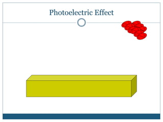 Photoelectric Effect1.ppt