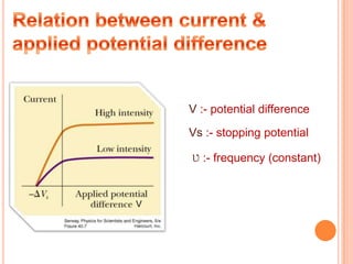 Photo electric effect | PPTX