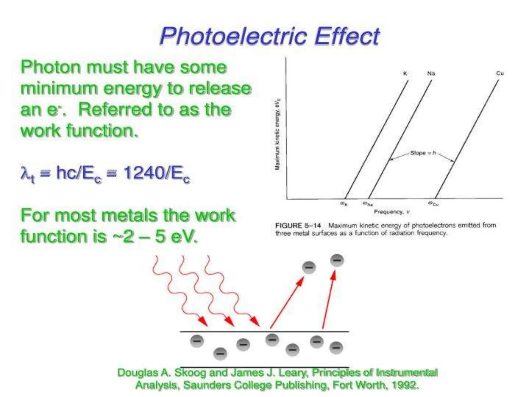 photoelectric effect its laws and applications.pptx