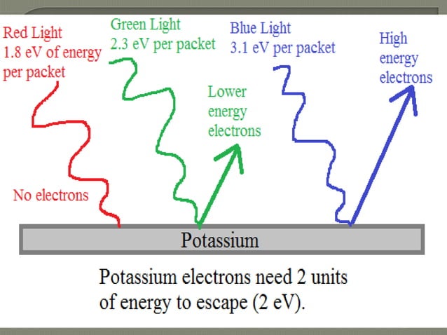 photoelectric effect its laws and applications.pptx | Chemistry | Science
