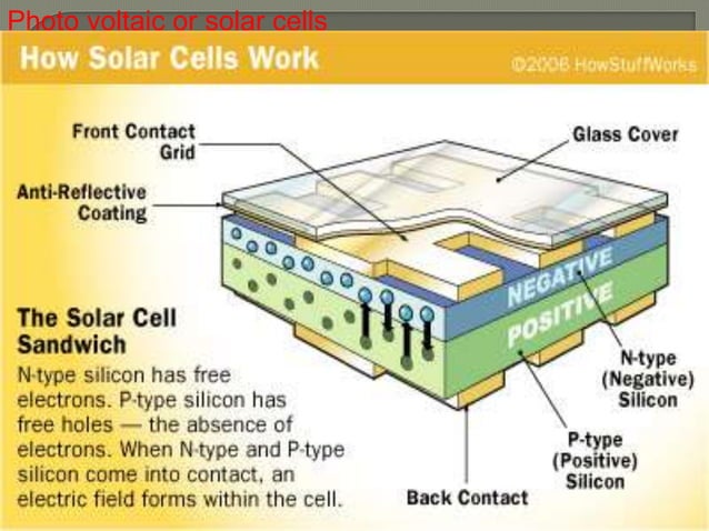 photoelectric effect its laws and applications.pptx | Chemistry | Science
