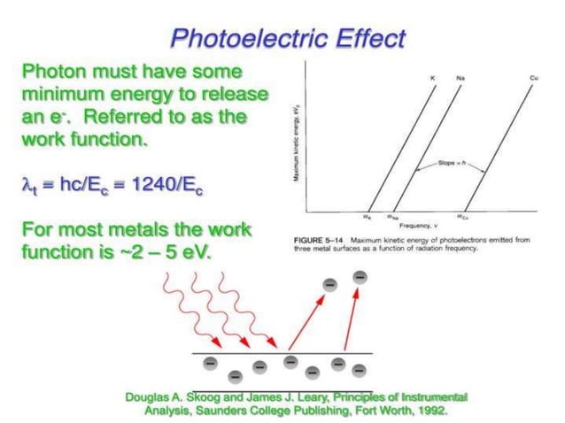 photoelectric effect its laws and applications.pptx | Chemistry | Science