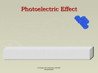 Photoelectric Effect Animation